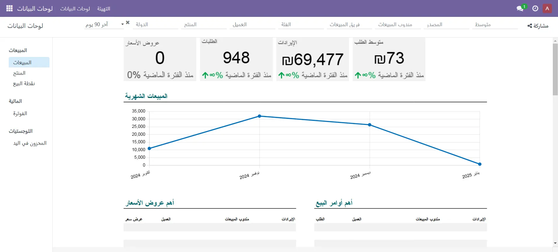Anas Assi - Portfolio